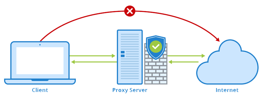 Frequently Asked Questions - HydraProxy