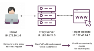What is the Proxy Port Number & Proxy Address? - HydraProxy